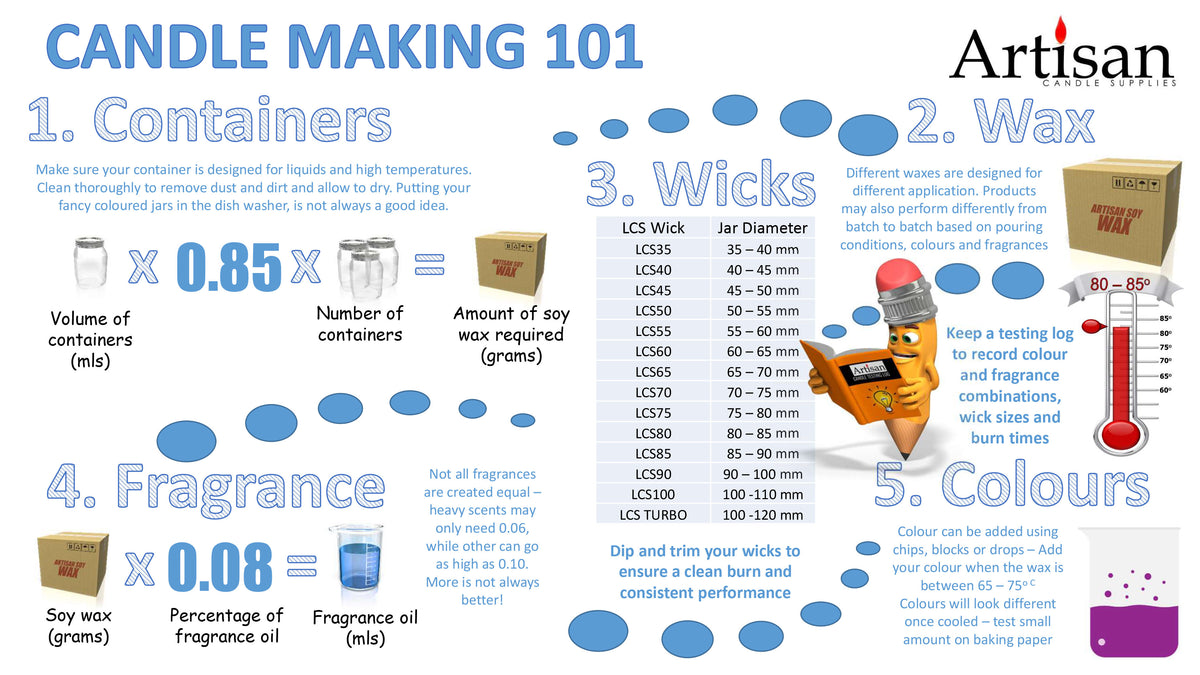 Candle Making 101 – Artisan Candle Supplies